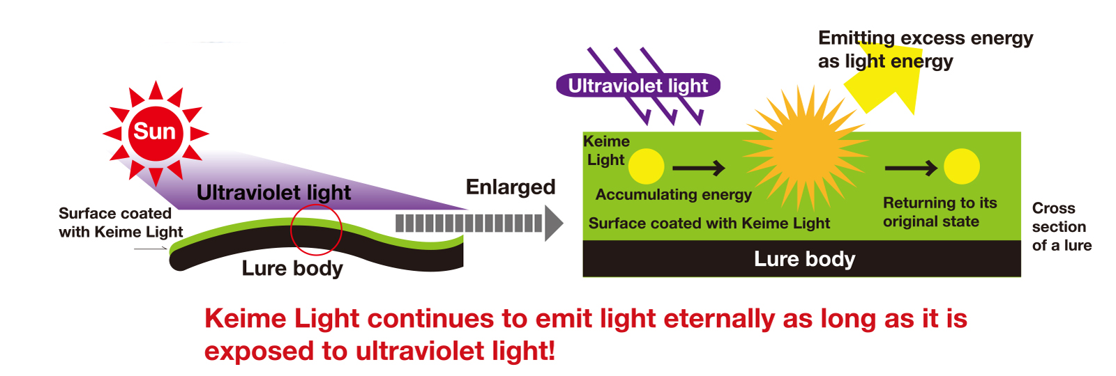 YARIE - Creative Fishing Gear